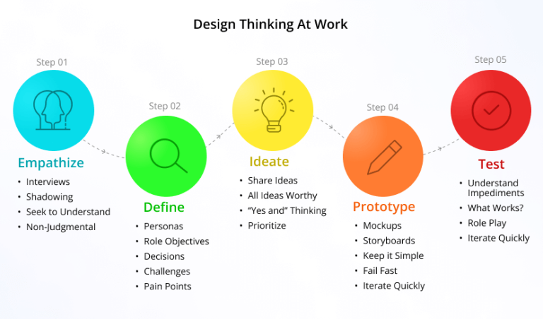 Empathy In Action: Re-imagining Healthcare for Better with Design ...